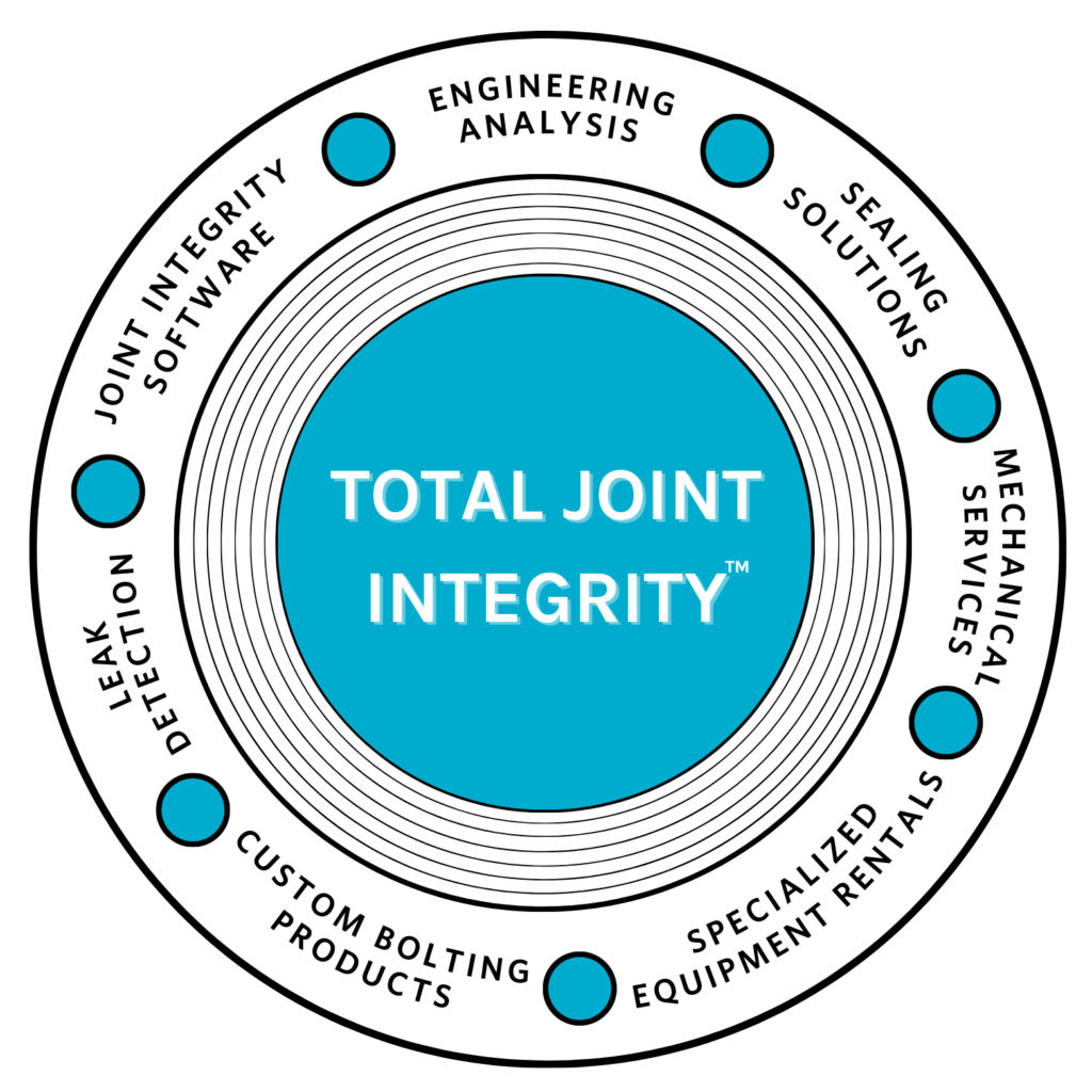 Why Total Joint Integrity™: Part Two - INTEGRA Technologies