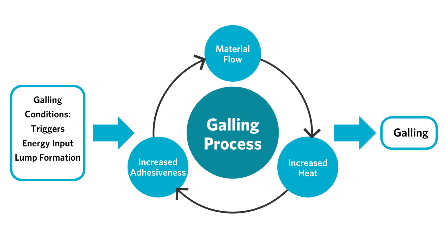 Galling: What It Is, How It Happens, and How to Prevent It - INTEGRA ...